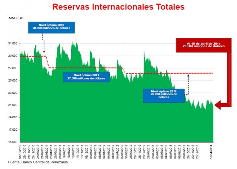 Reservas internacionales - Pedro A. Palma